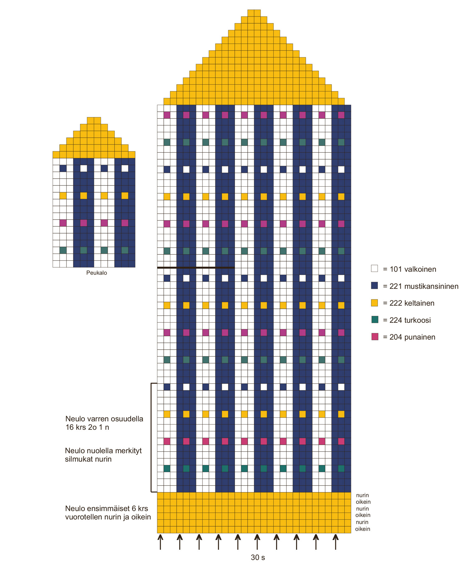 Uudenmaan maakuntalapanen neuleohje - Taito